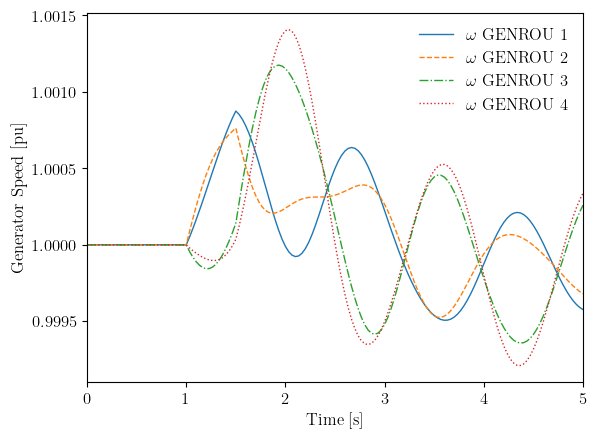 4. Time-Domain Simulation — ANDES 2.0.0